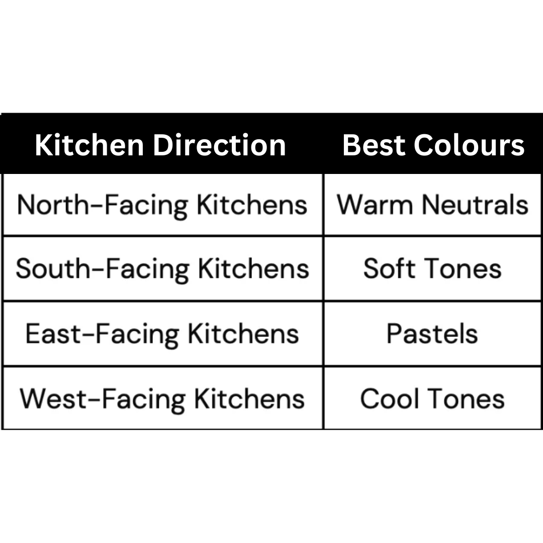 Colors to Fit Your Kitchen’s Orientation - Hola Properties